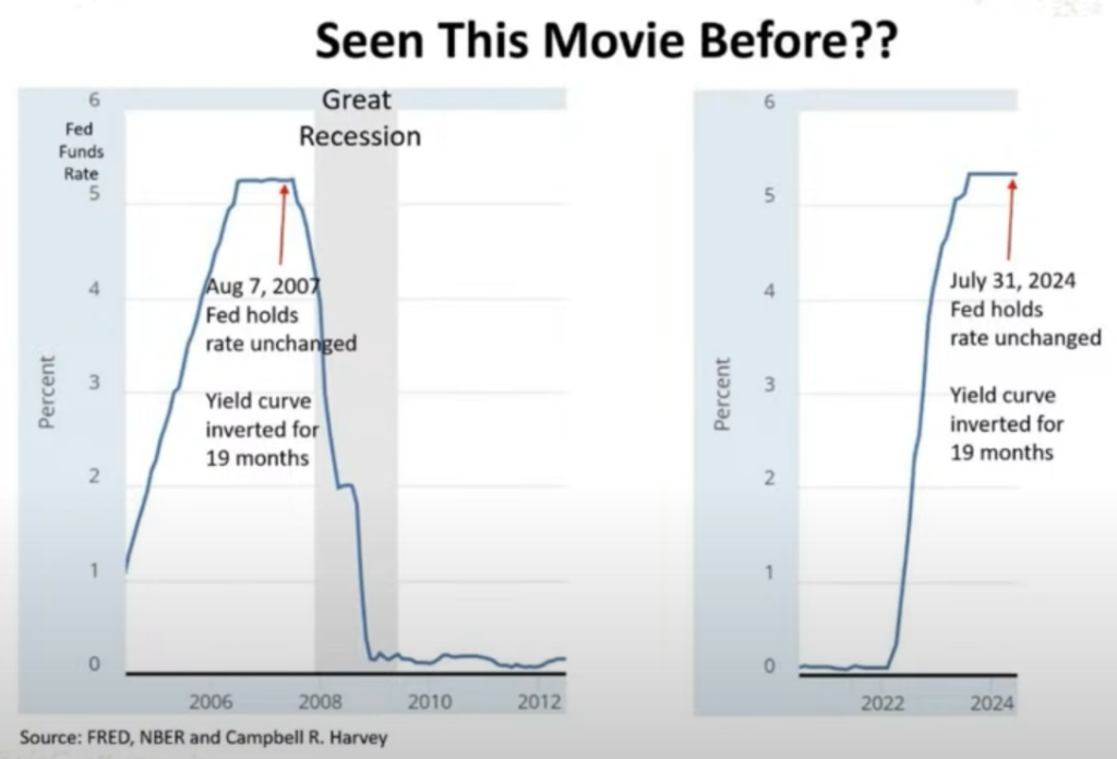Navigating Yield Curve Inversion, JPY/USD Correlation, and Market ... Navigating Yield Curve Inversion, JPY/USD Correlation, and Market ...
